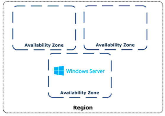Executando servidores Microsoft Windows na AWS - Any Consulting